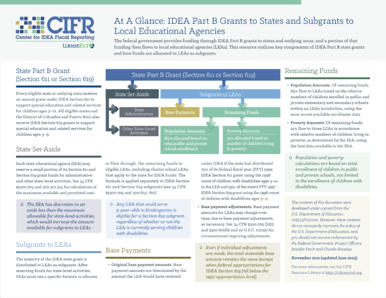 At A Glance: IDEA Part B Grants to States and Subgrants to Local ...